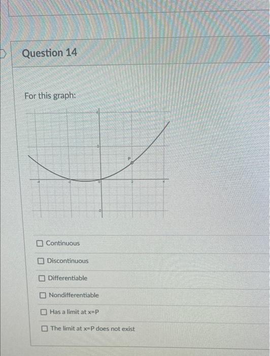 Solved Question 14 For this graph: Continuous Discontinuous | Chegg.com