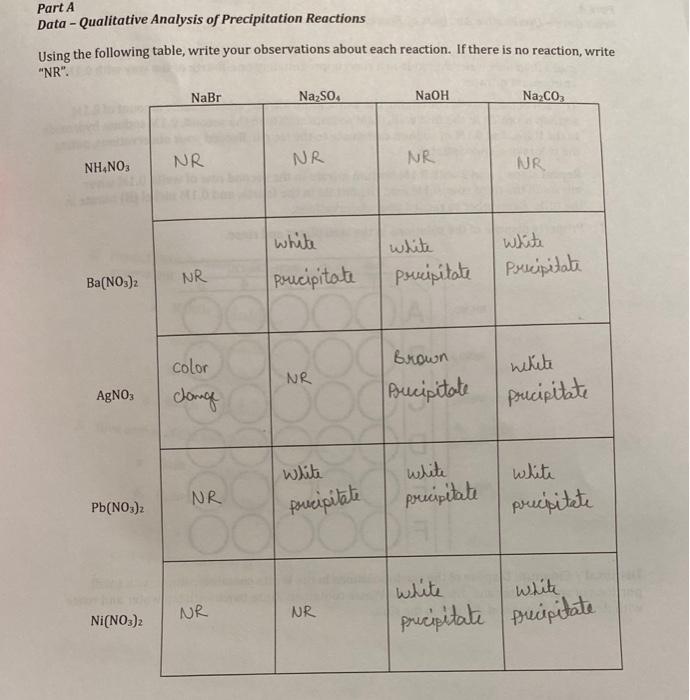 Solved Qual/Quant PPT Investigation - Postlab Questions 1. | Chegg.com