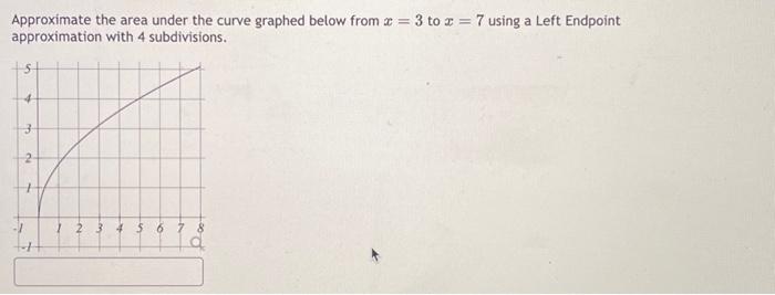 Solved Approximate the area under the curve graphed below | Chegg.com