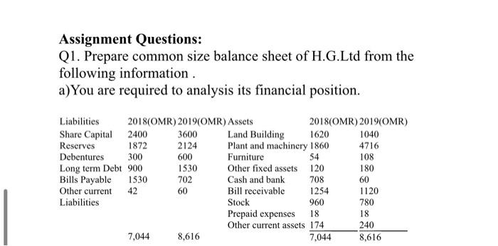 Solved Assignment Questions: Q1. Prepare common size balance | Chegg.com