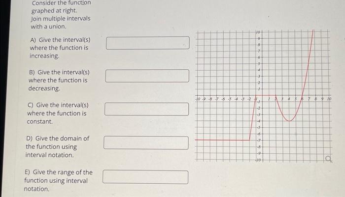 Solved Consider the function graphed at right. join multiple | Chegg.com