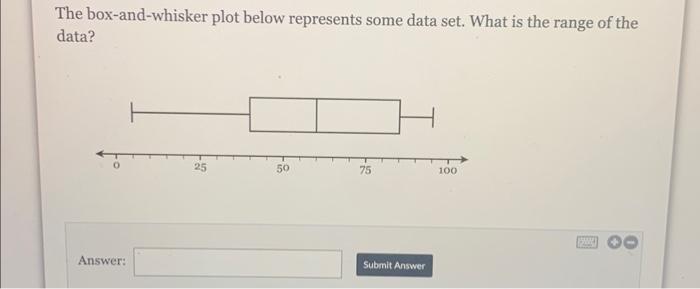 The box-and-whisker plot below represents some data | Chegg.com