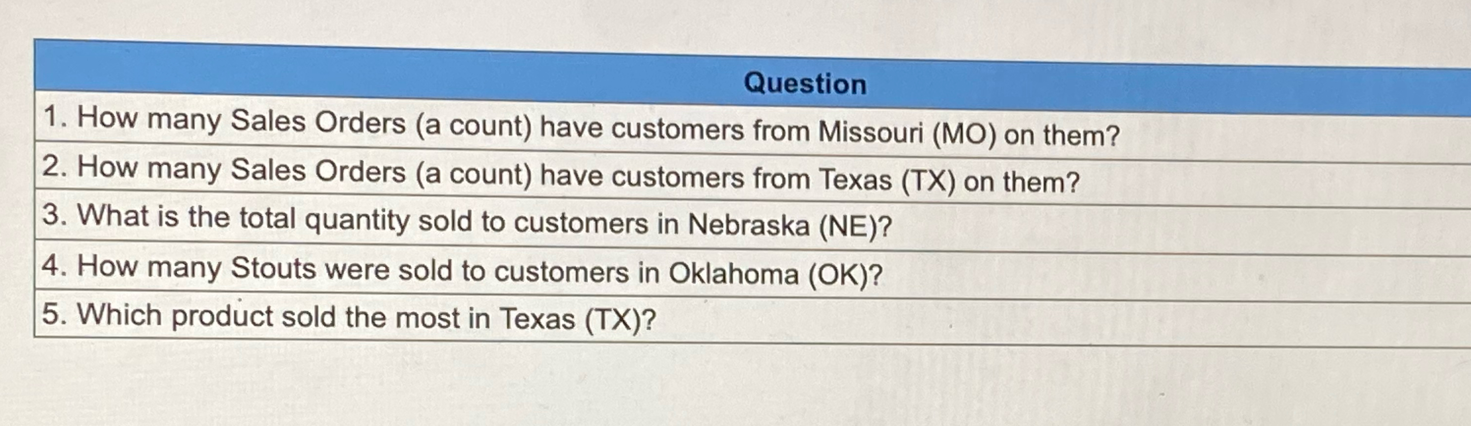 \table[[1,Sales_Order_ID grad,Sales_Order_Date | Chegg.com