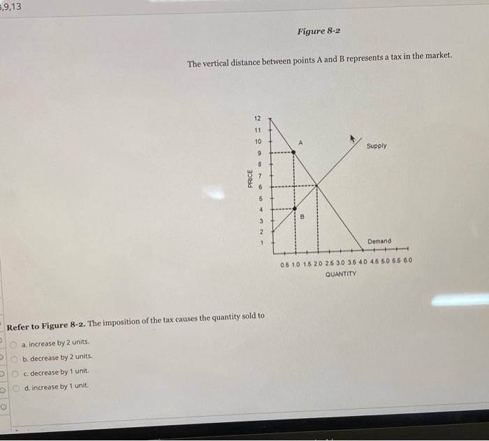 Solved The vertical distance between points A and B | Chegg.com