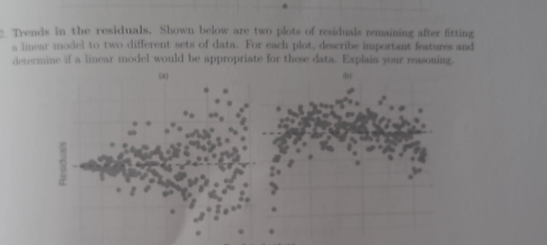 Solved Trends in the residuals. Shown below are two plots of | Chegg.com