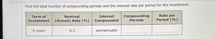 Find the total number of compounding periods and the | Chegg.com
