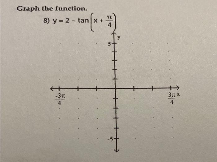 Solved Graph | Chegg.com