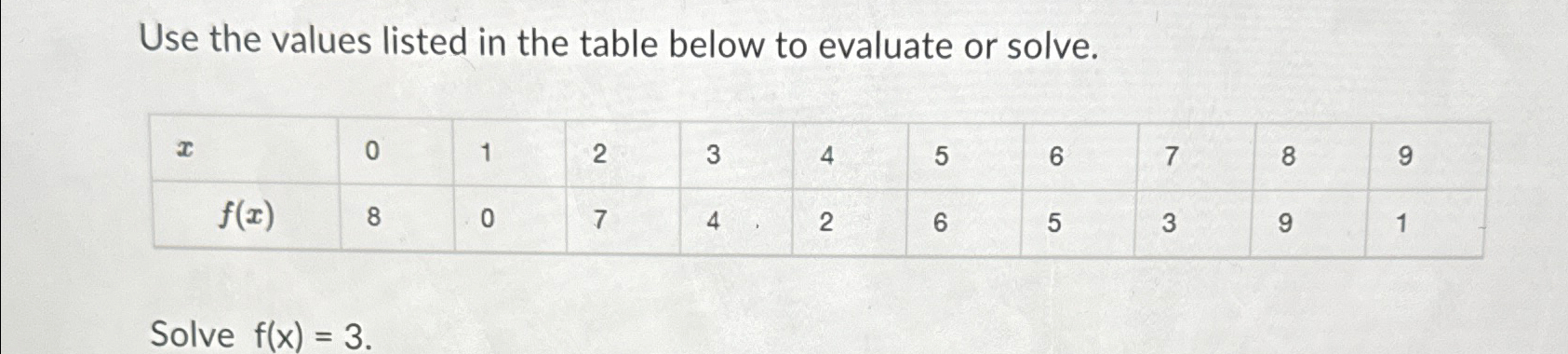 Solved Use the values listed in the table below to evaluate | Chegg.com