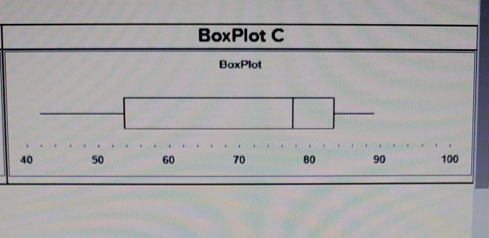 Solved scores on an accounting exam ranged from 45 to 94, | Chegg.com