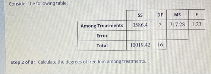 Solved Consider the following table: SS DF MS F Among | Chegg.com