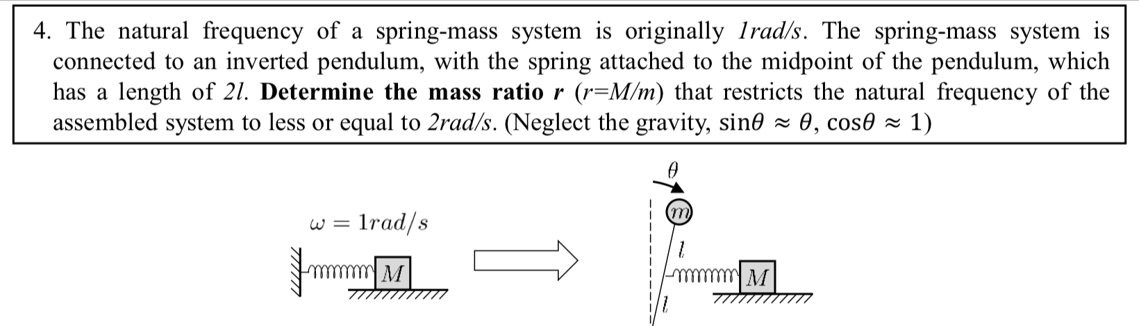 Solved The natural frequency of a spring-mass system is | Chegg.com