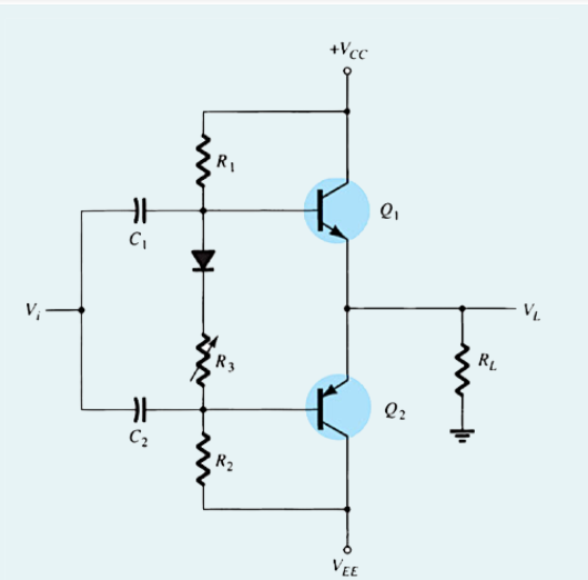 Solved A sinusoidal signal is applied to the input of the | Chegg.com