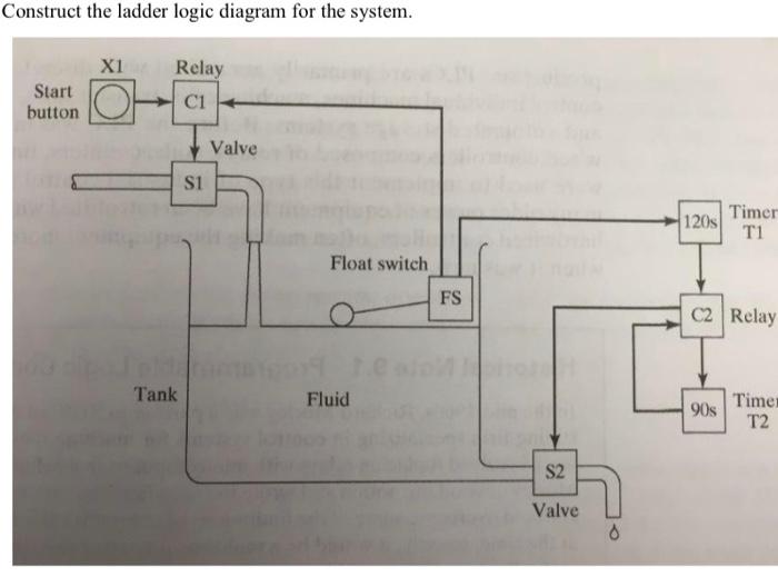 Solved Using Do More Designer Software, construct the ladder | Chegg.com