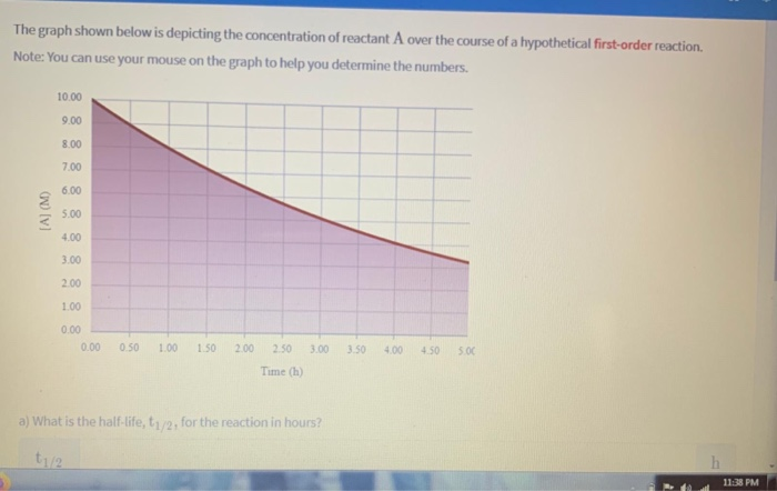 Solved The graph shown below is depicting the concentration | Chegg.com