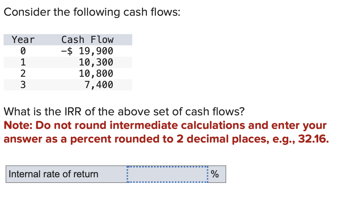 Solved Consider the following cash flows: What is the IRR of | Chegg.com