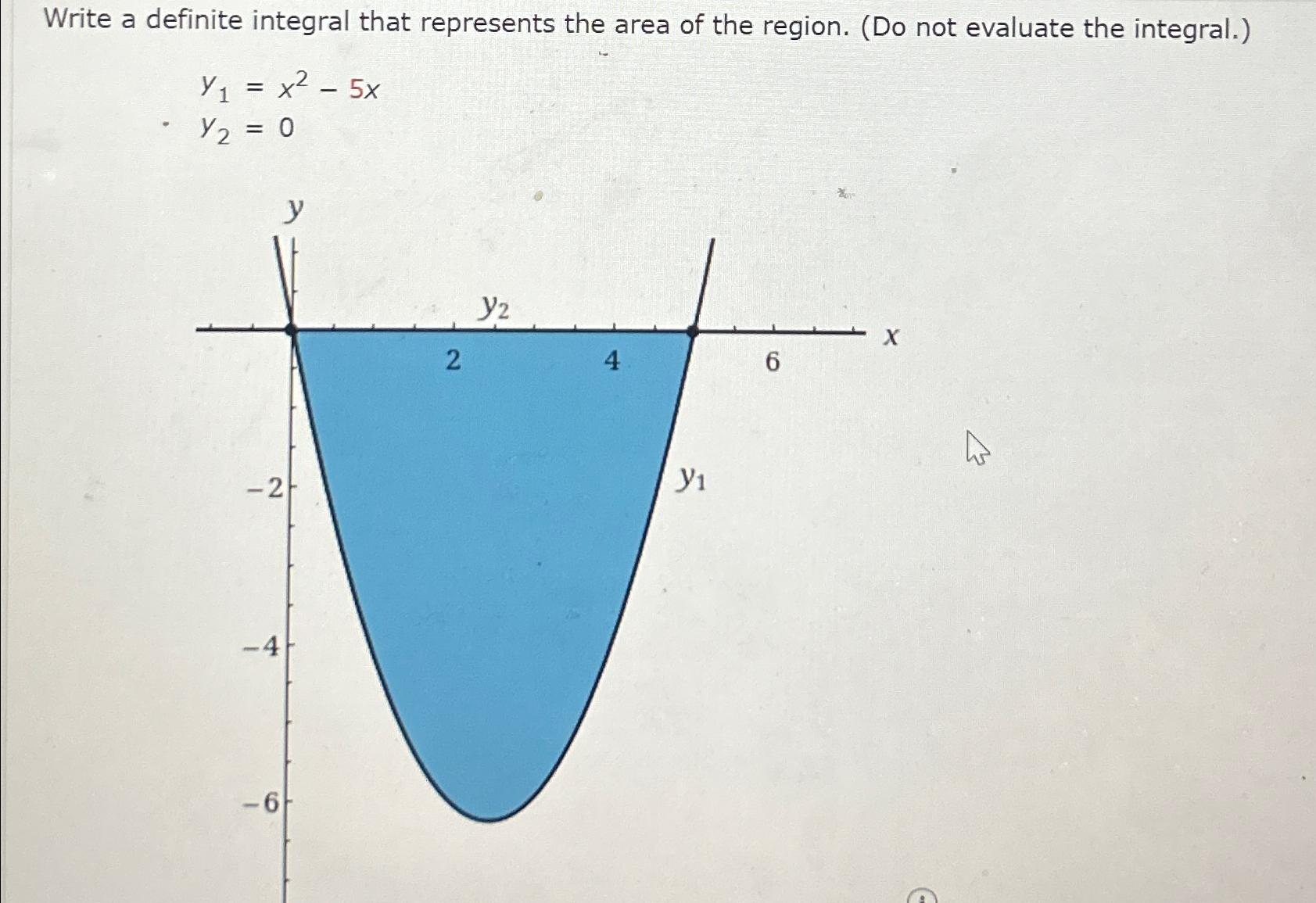 Solved Write a definite integral that represents the area of | Chegg.com