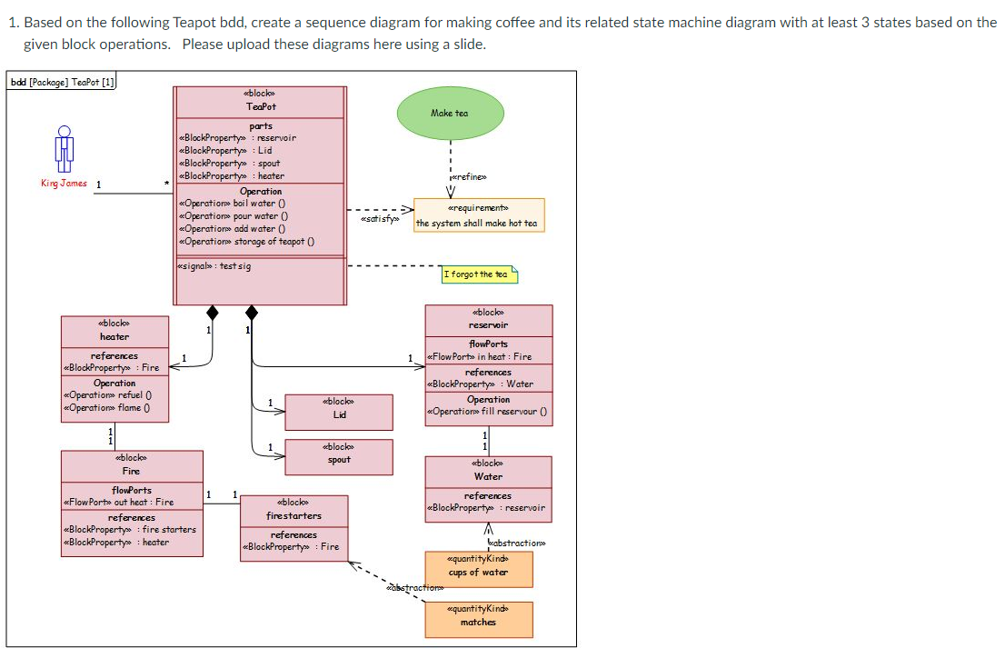 Solved Based on the following Teapot bdd, ﻿create a sequence | Chegg.com