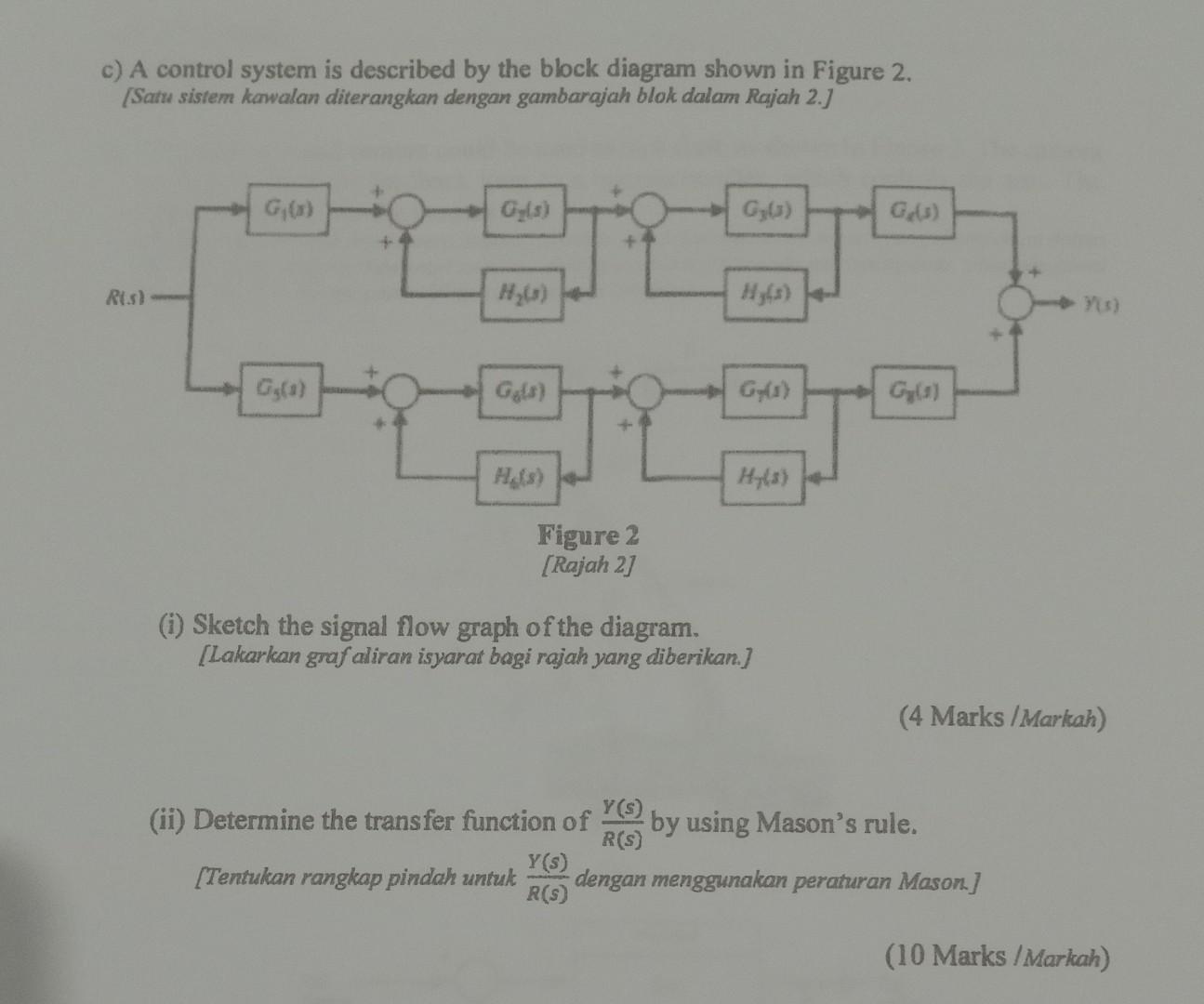 Solved c) A control system is described by the block diagram | Chegg.com