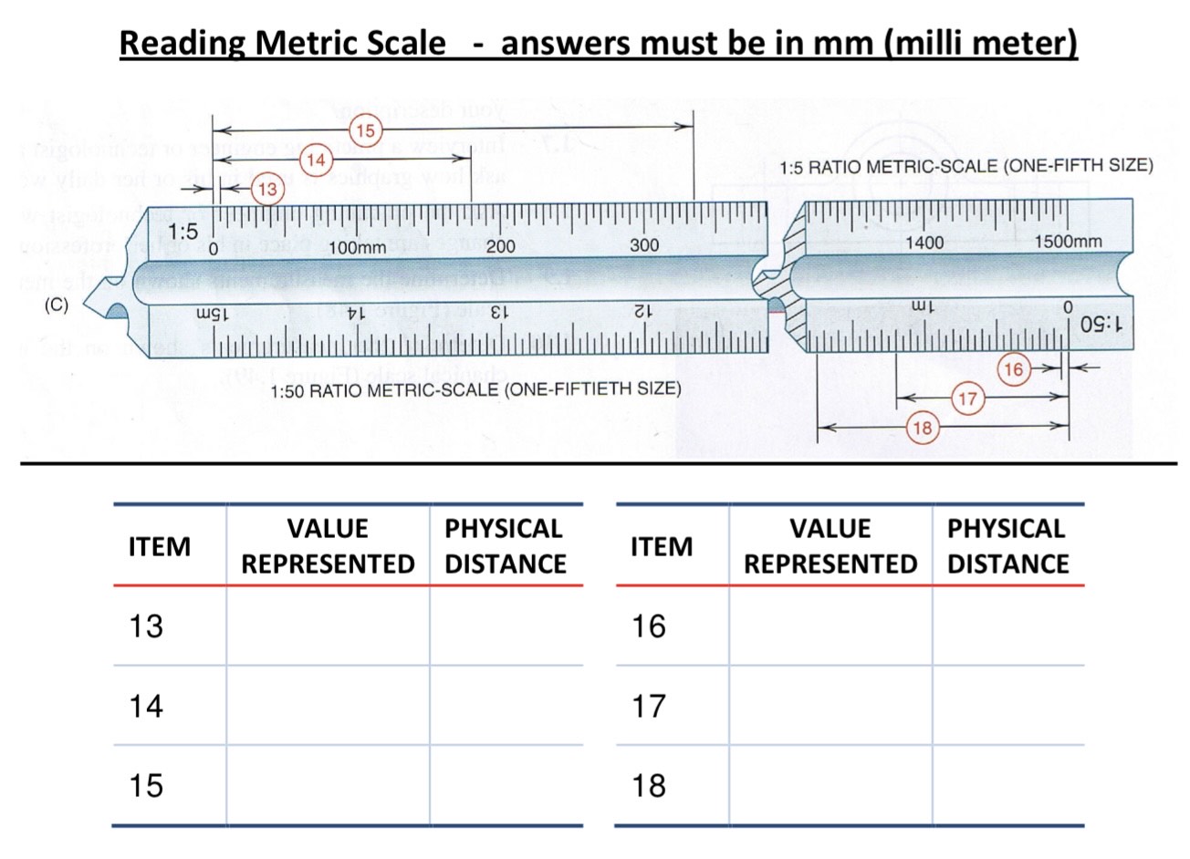 Solved Reading Metric Scale - ﻿answers must be in mm (milli | Chegg.com