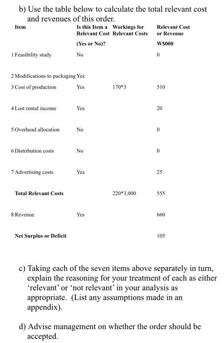Solved b) Use the table below to calculate the total | Chegg.com
