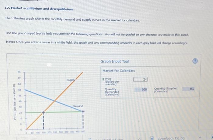 Solved 12. Market equilibrium and disequilibrium The | Chegg.com