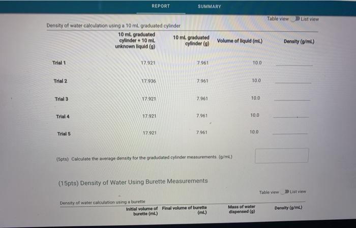 Solved REPORT SUMMARY Table view List View Density of water | Chegg.com