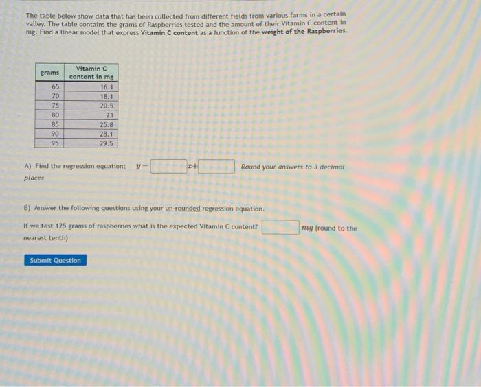 Solved The table below show data that has been collected | Chegg.com