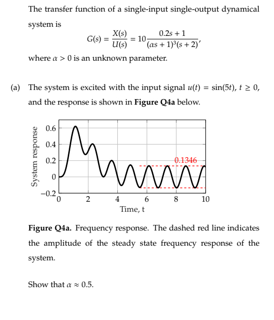 Solved The Transfer Function Of A Single Input Single Output 