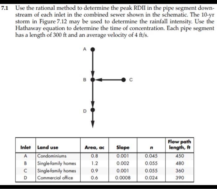 7.1 Use the rational method to determine the peak | Chegg.com
