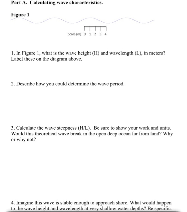 Solved Part A. Calculating wave characteristics. Figure 1 | Chegg.com