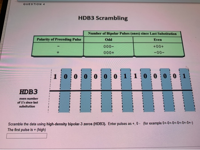QUESTION 4 HDB3 Scrambling Polarity of Preceding | Chegg.com