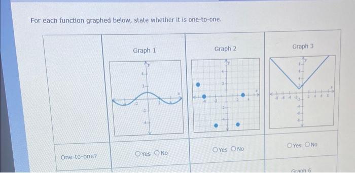 Solved For each function graphed below, state whether it is | Chegg.com