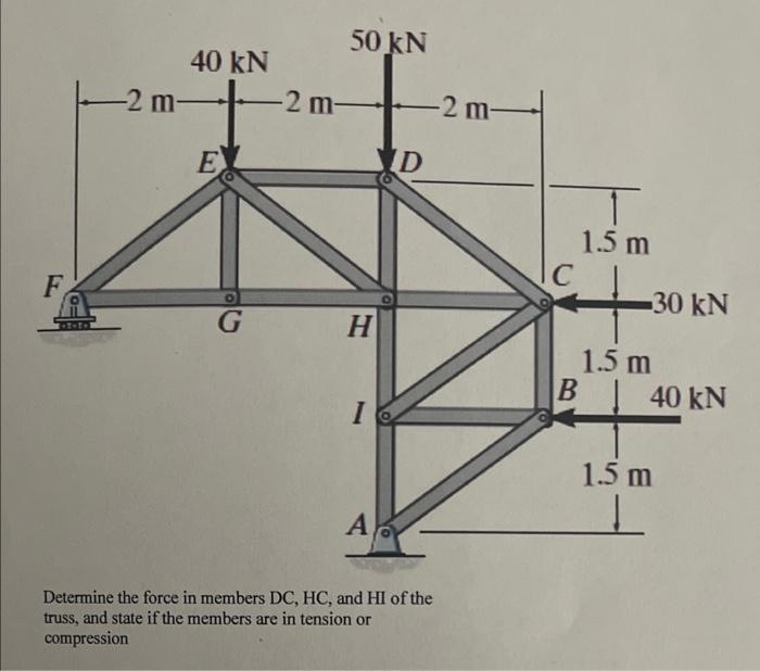 Solved determine the force in members DC,HC, and HI of the | Chegg.com