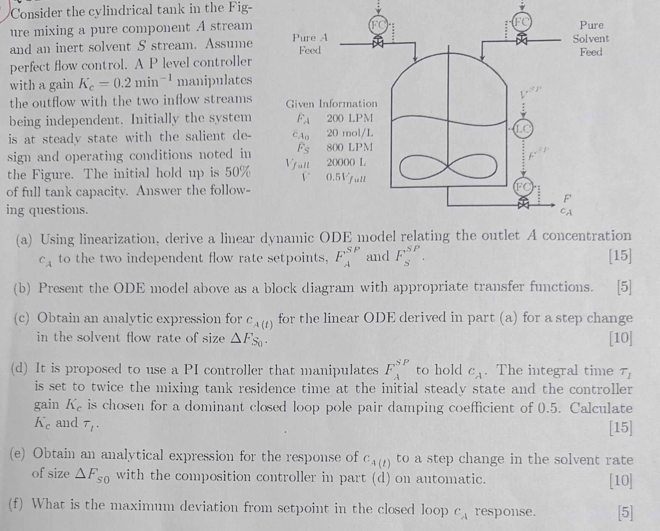 Solved Consider the cylindrical tank in the Fig-ure mixing a | Chegg.com