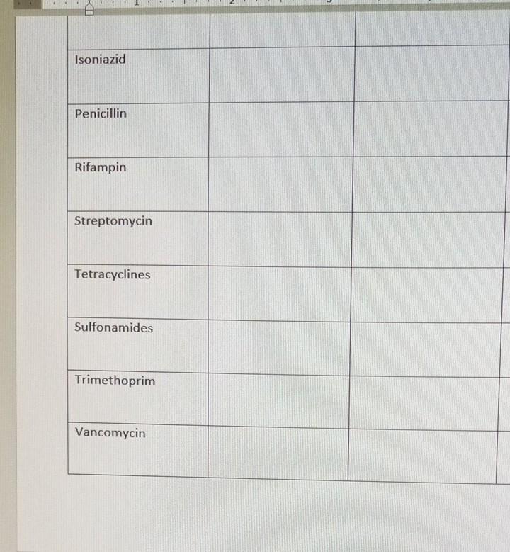 Solved Isoniazid Penicillin Rifampin Streptomycin | Chegg.com