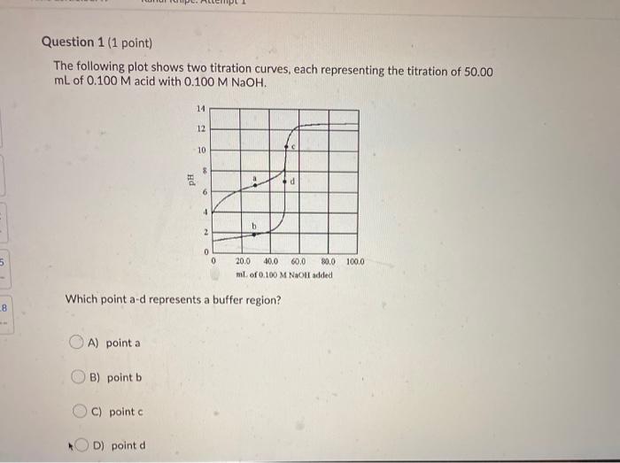 Solved Question 1 (1 point) The following plot shows two | Chegg.com