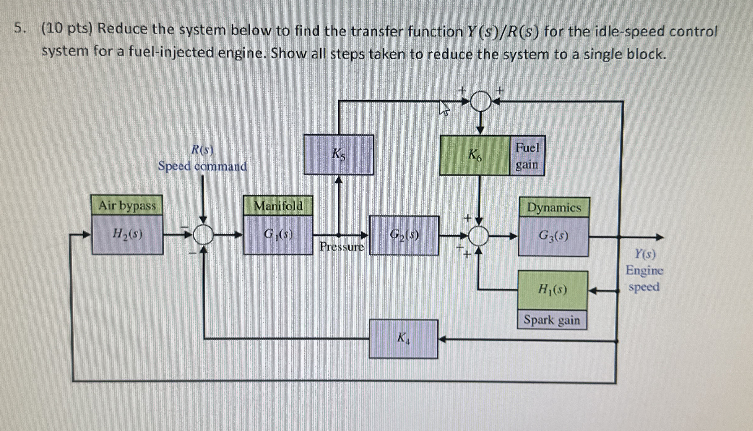 Solved (10 ﻿pts) ﻿Reduce the system below to find the | Chegg.com