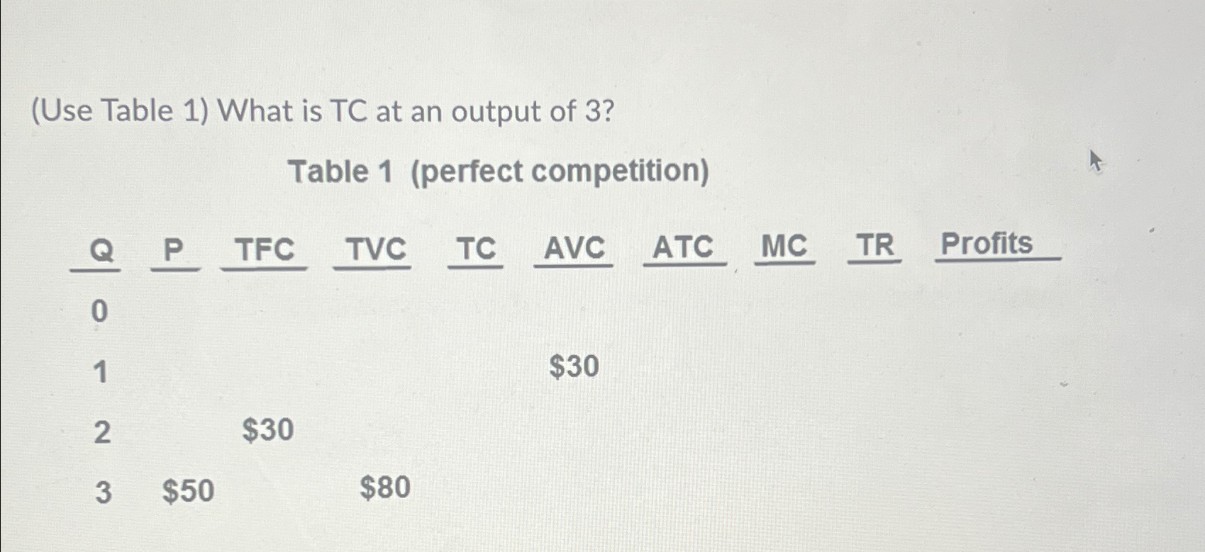 Solved (Use Table 1) ﻿What is TC at an output of 3 ?Table | Chegg.com