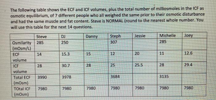 Solved The following table shows the ECF and ICF volumes, | Chegg.com