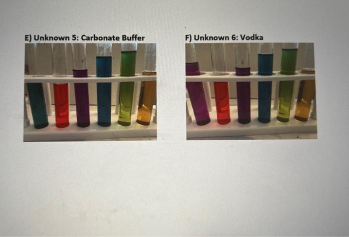 Solved Red Cabbage Color changes with pHPart 3: Testing | Chegg.com