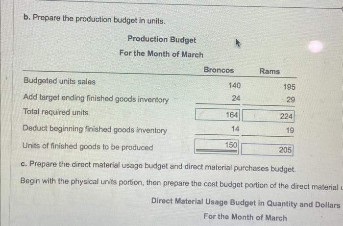 Solved Requirement 1. Prepare the following budgets. a. | Chegg.com