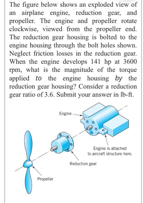 Solved The figure below shows an exploded view of an | Chegg.com