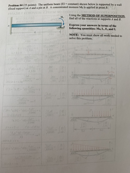 Solved Problem #4 (25 points): The uniform beam (EI - | Chegg.com