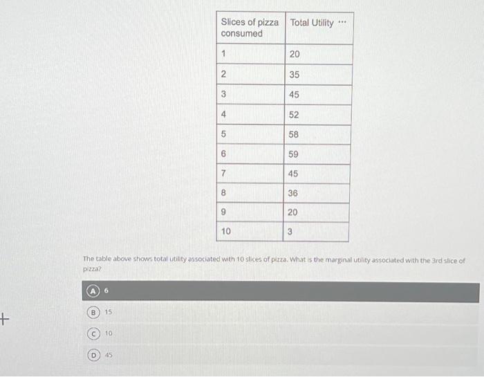 Solved The table above shows total utility associated with | Chegg.com