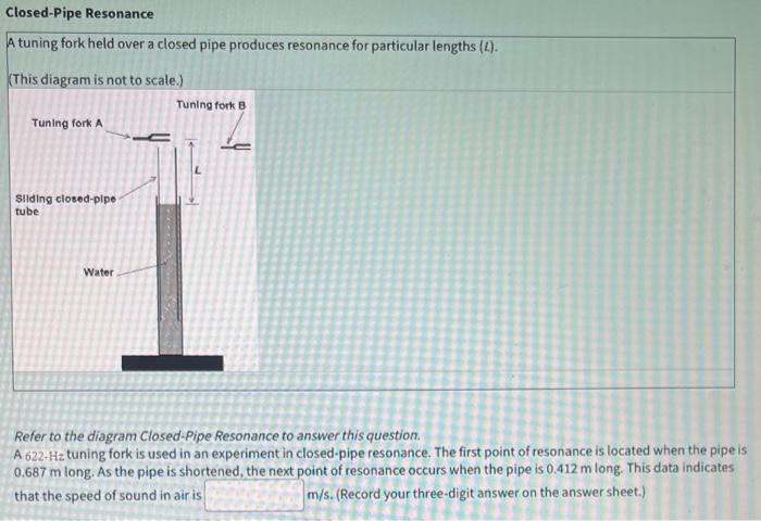 Solved Closed-Pipe Resonance A tuning fork held over a | Chegg.com