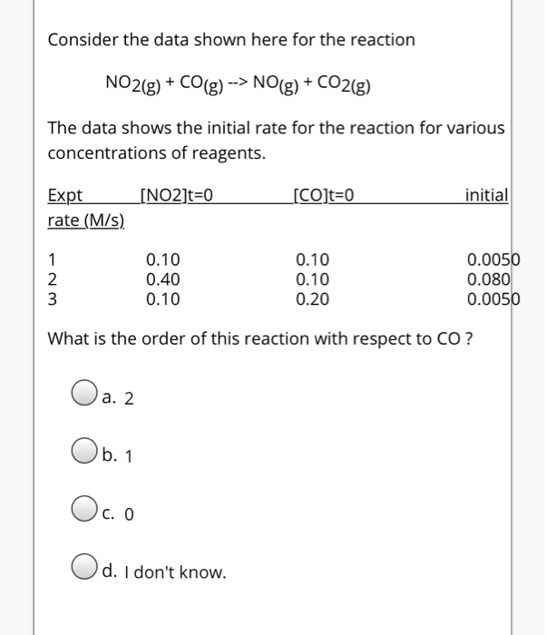 Solved A set of data for the reaction H2(g) + 12(g) --> 2 | Chegg.com