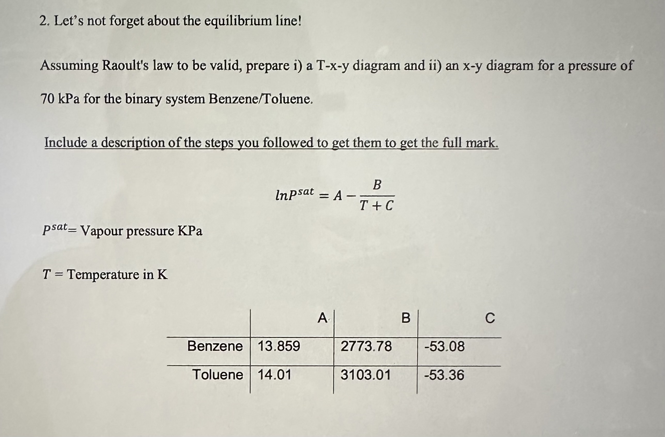 Solved Assuming Raoult's law to be valid, prepare i) ﻿a | Chegg.com