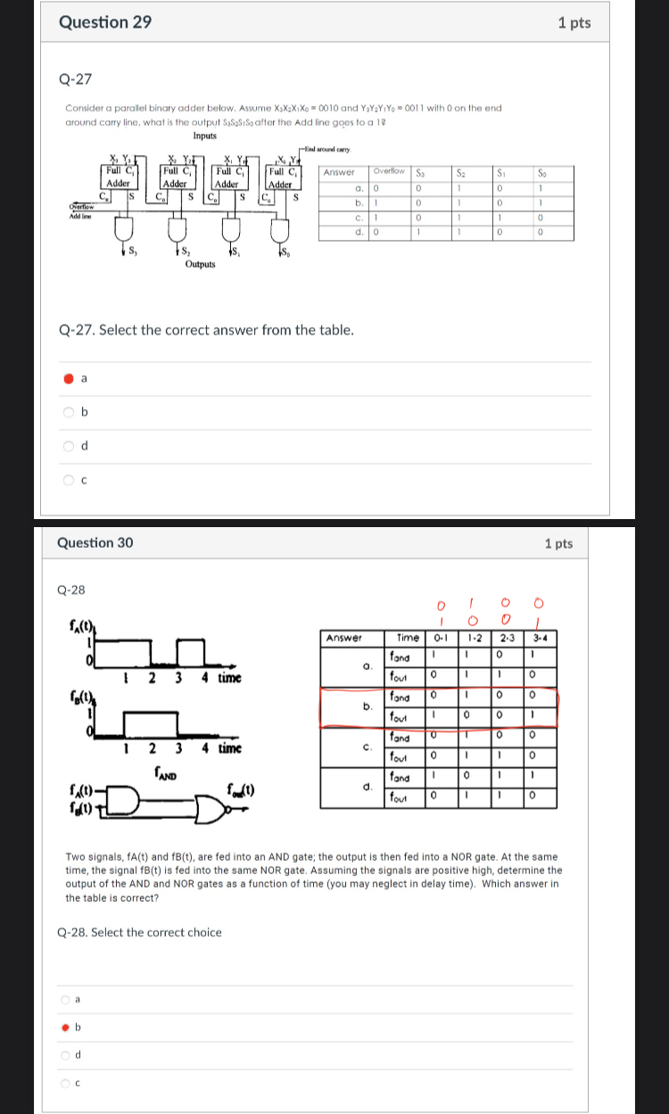 Solved Question 291 ﻿ptsQ-27Consider a parallel binary adder | Chegg.com