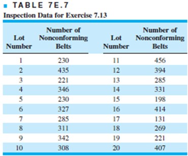 Solved Problem 7.46Consider the fraction nonconforming | Chegg.com