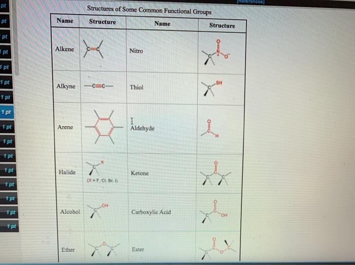 Solved [References) Identify the different functional groups | Chegg.com